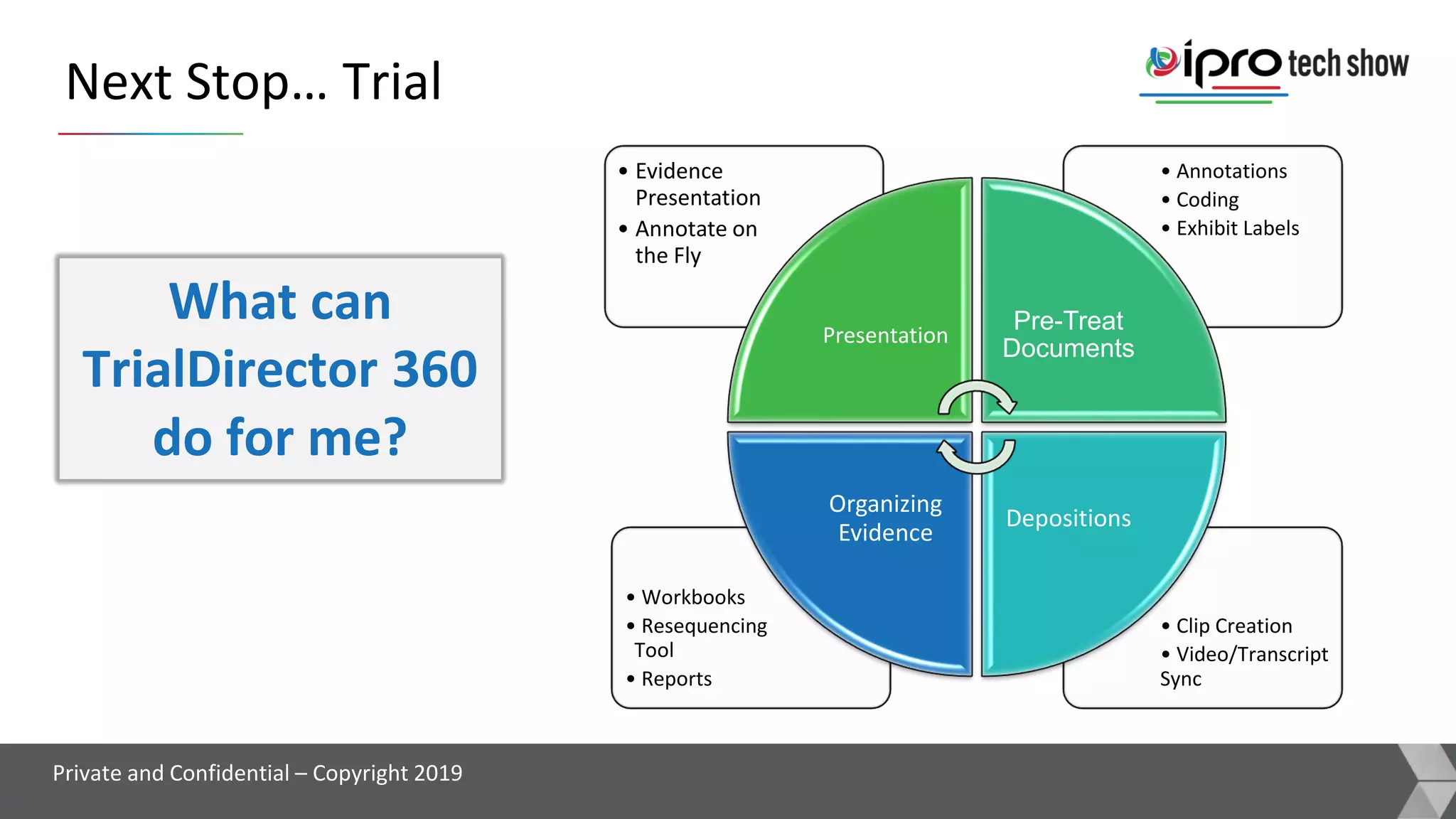 Before the bench, Getting your evidence ready for the courtroom | PPT