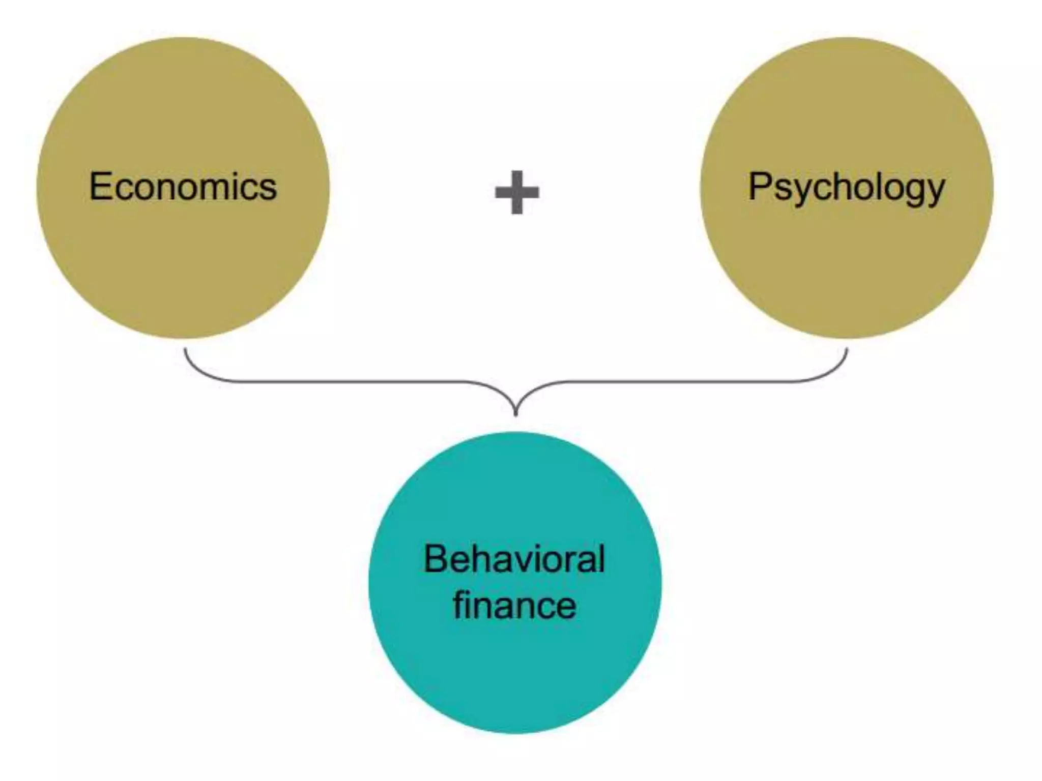 Behavioral Finance Overview | PPTX