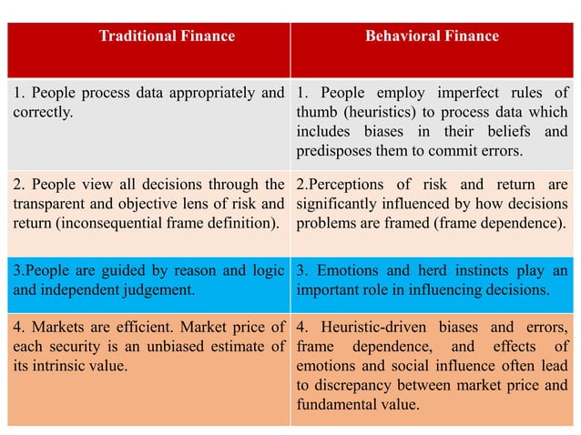 Behavioral Finance Overview | PPTX | Stocks and Bonds | Personal Investing