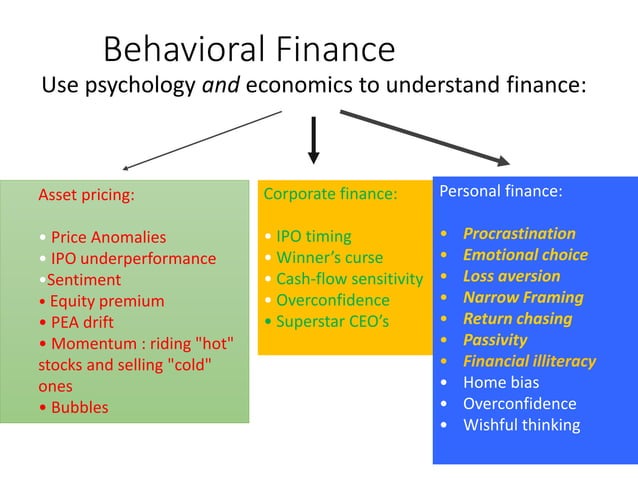 Behavioral Finance Overview | PPTX | Stocks and Bonds | Personal Investing