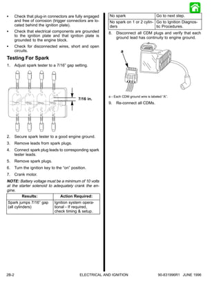 2b electrical and ignition | PDF