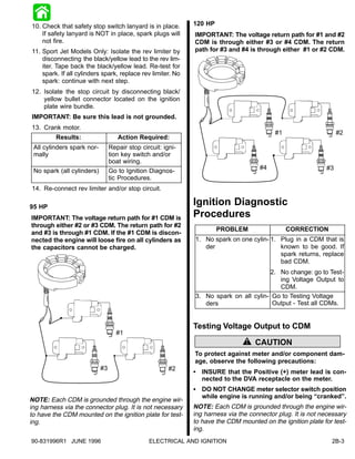 2b electrical and ignition | PDF