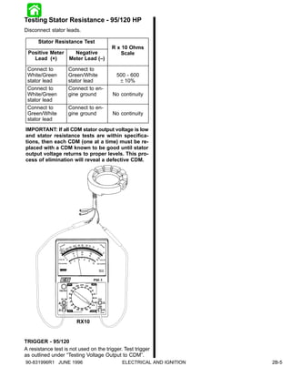 2b electrical and ignition | PDF