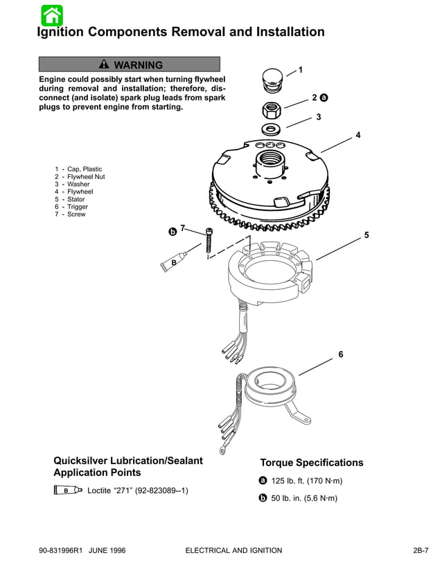 2b electrical and ignition | PDF