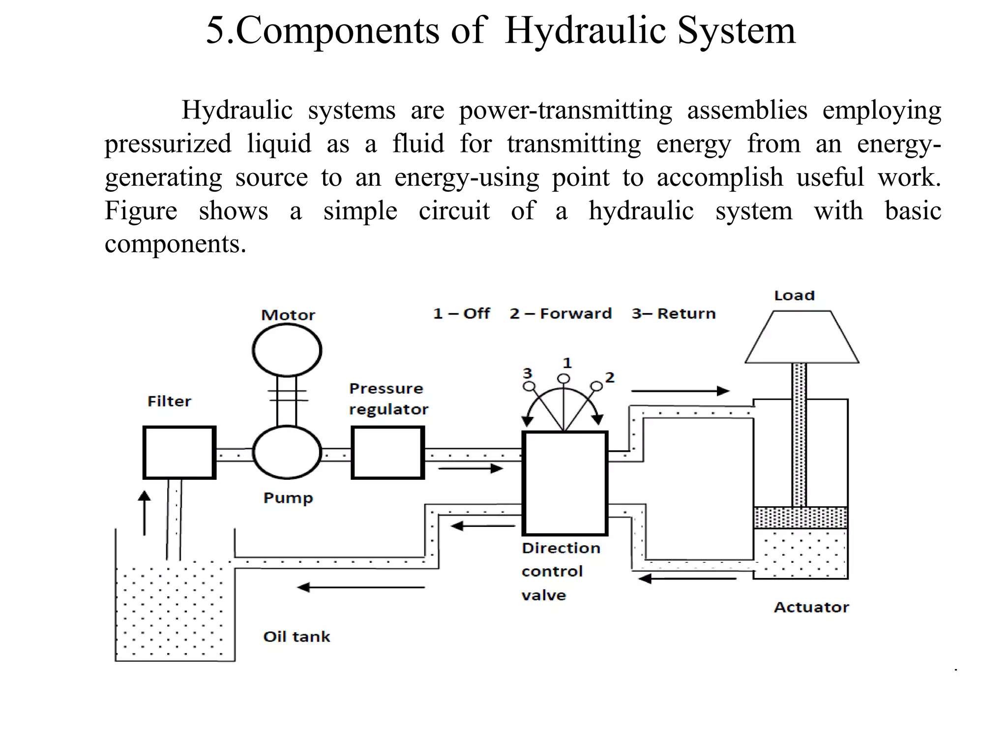 Hydraulics and Pnuematics Basics and Pumps.pptx