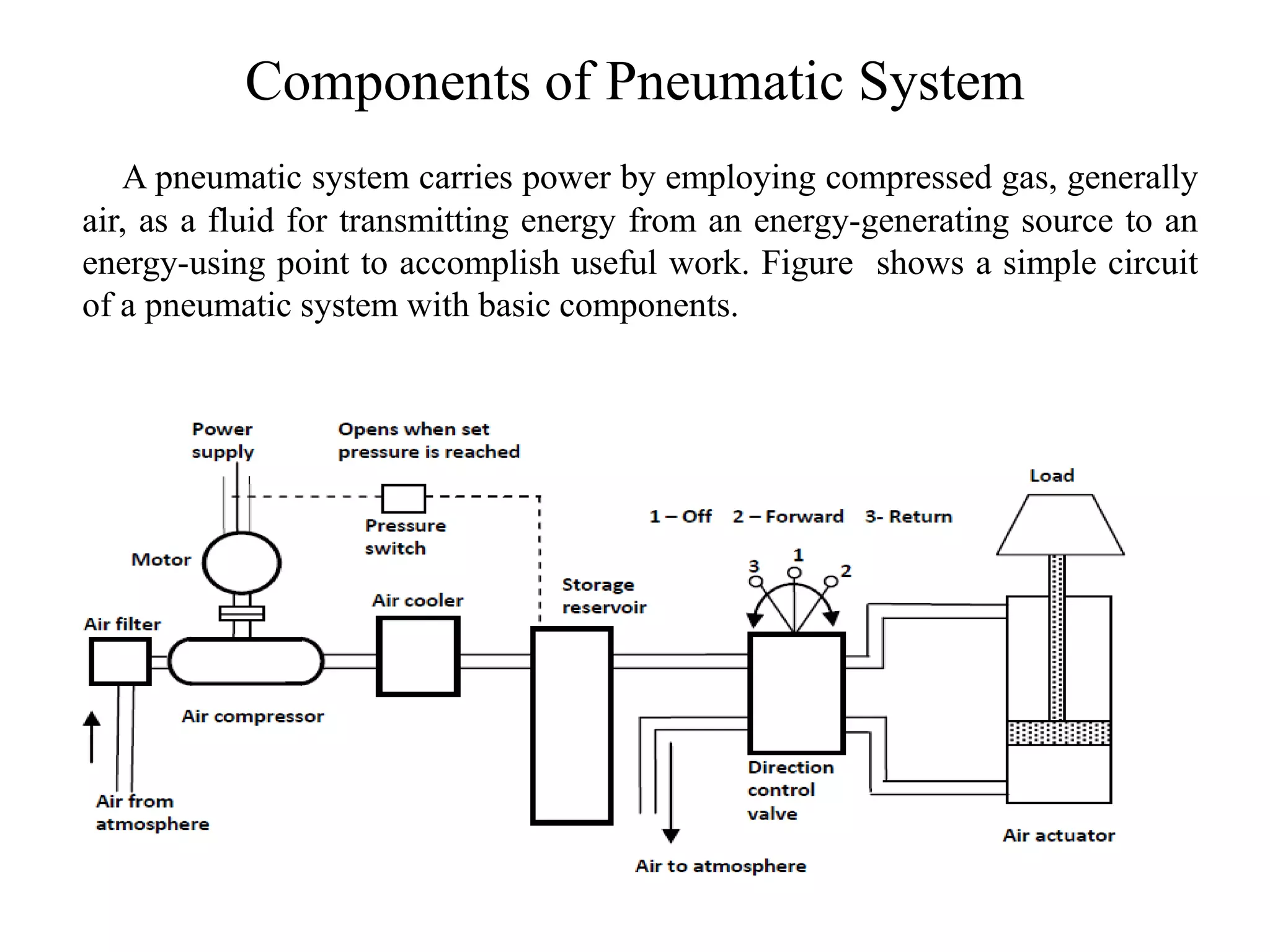 Hydraulics and Pnuematics Basics and Pumps.pptx