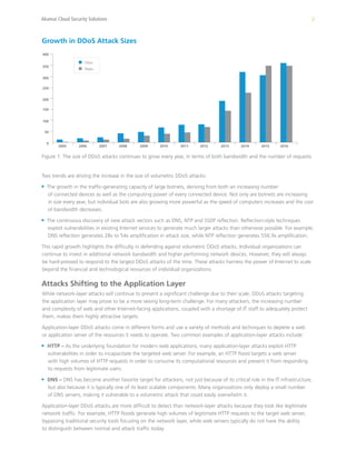 comparing-approaches-for-web-dns-infrastructure-security-white-paper | PDF