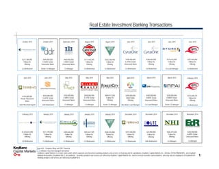 Real Estate Investment Banking Transactions November 2015 | PPT
