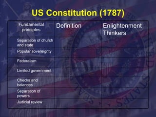 2b Foundation Of Us Dem | PPT