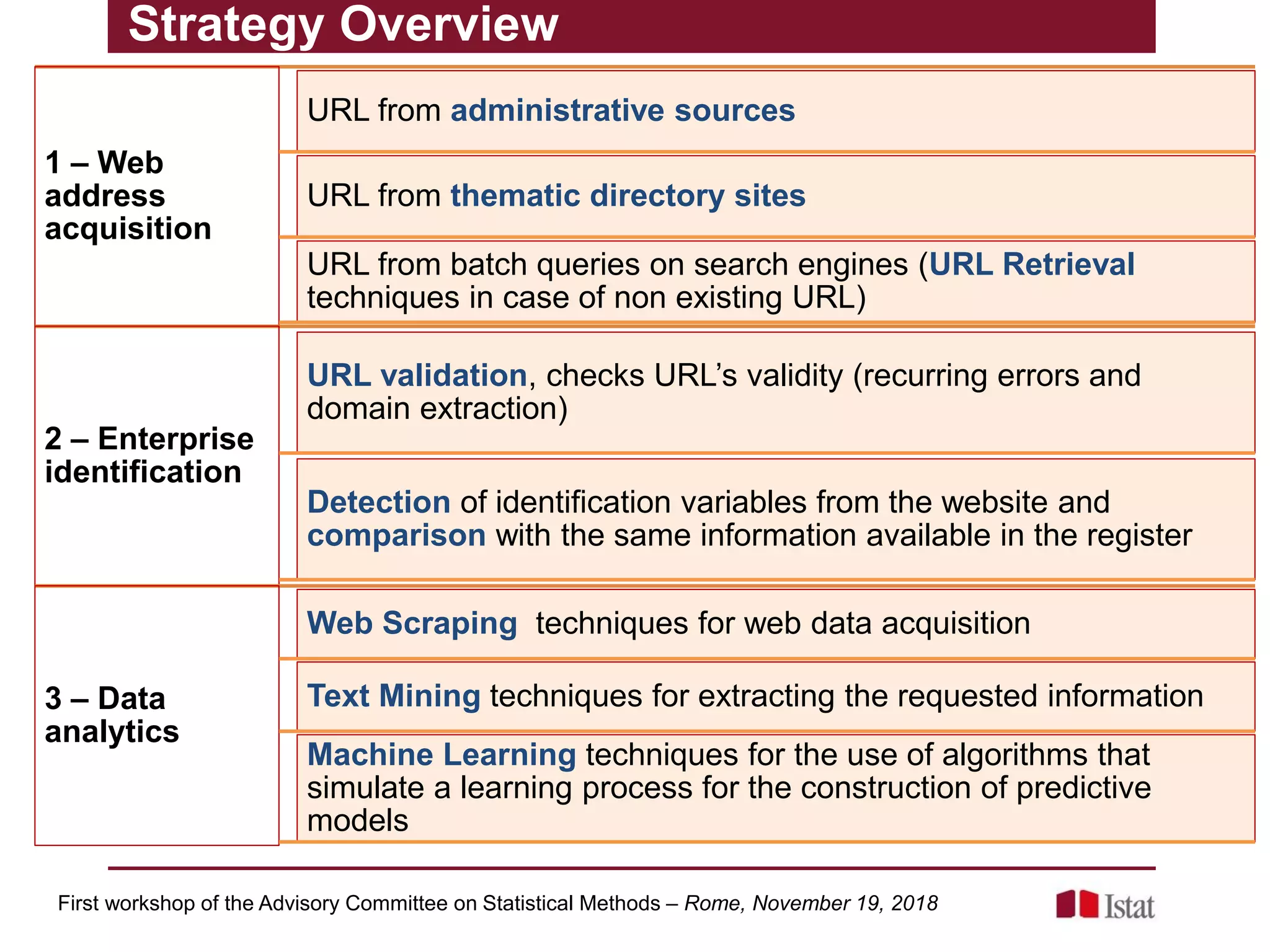 Session I - Big Data F. Bianchi, F. Scalfati, Text mining and machine ...