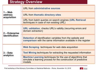 Session I - Big Data F. Bianchi, F. Scalfati, Text mining and machine learning techniques for ...