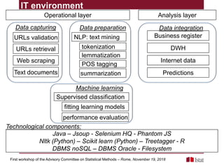 Session I - Big Data F. Bianchi, F. Scalfati, Text mining and machine ...