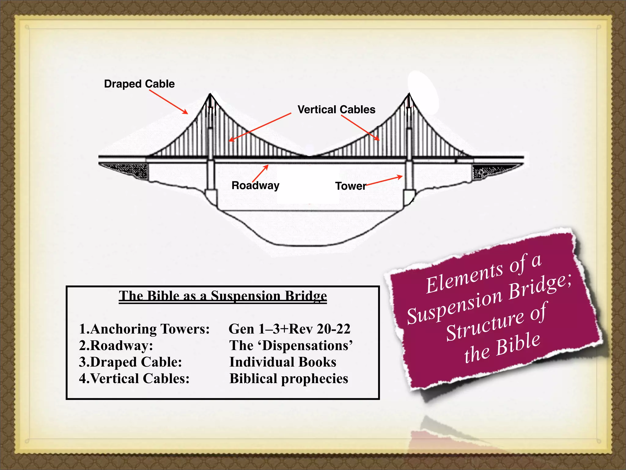 II: Bible As a Suspension Bridge | PDF