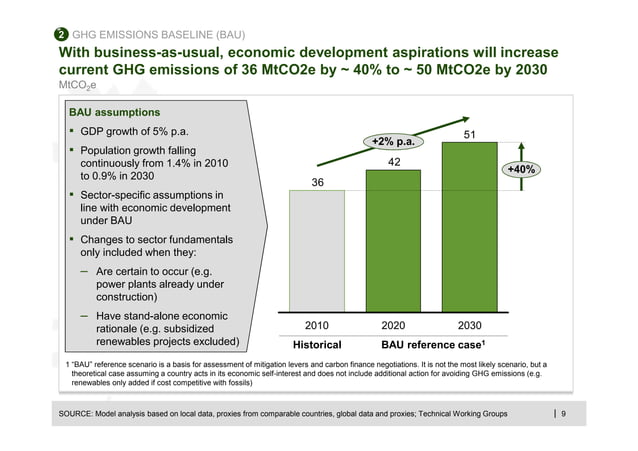 Climate-Compatible Development Plan for the Dominican Republic | PDF