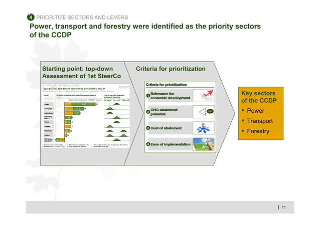 Climate-Compatible Development Plan for the Dominican Republic | PDF