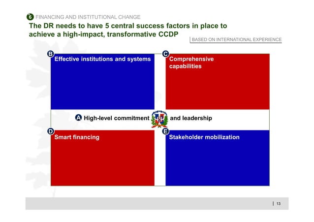 Climate-Compatible Development Plan for the Dominican Republic | PDF