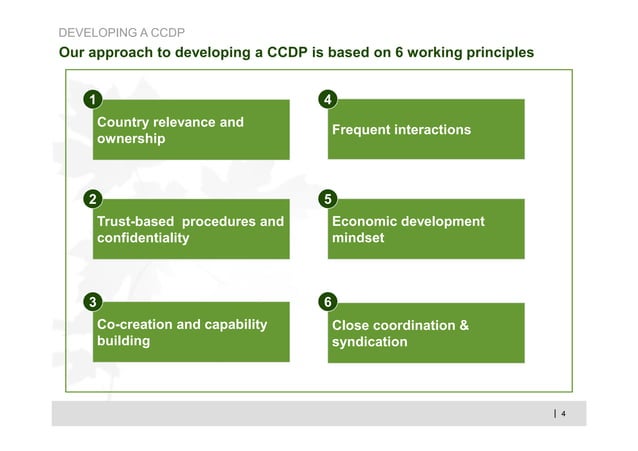 Climate-Compatible Development Plan for the Dominican Republic | PDF