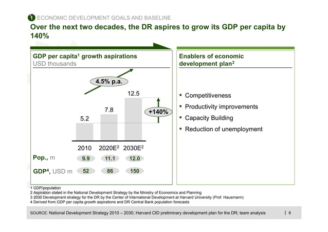 Climate-Compatible Development Plan for the Dominican Republic | PDF
