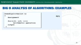 2 BIG O NOTATION.pdf heheheheheheheheheh | PDF
