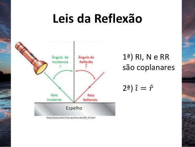 Leis da Reflexão e Espelhos Planos