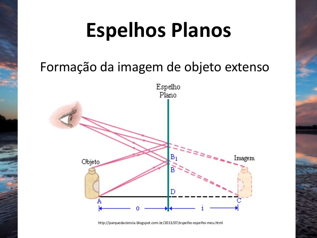 Leis da Reflexão e Espelhos Planos