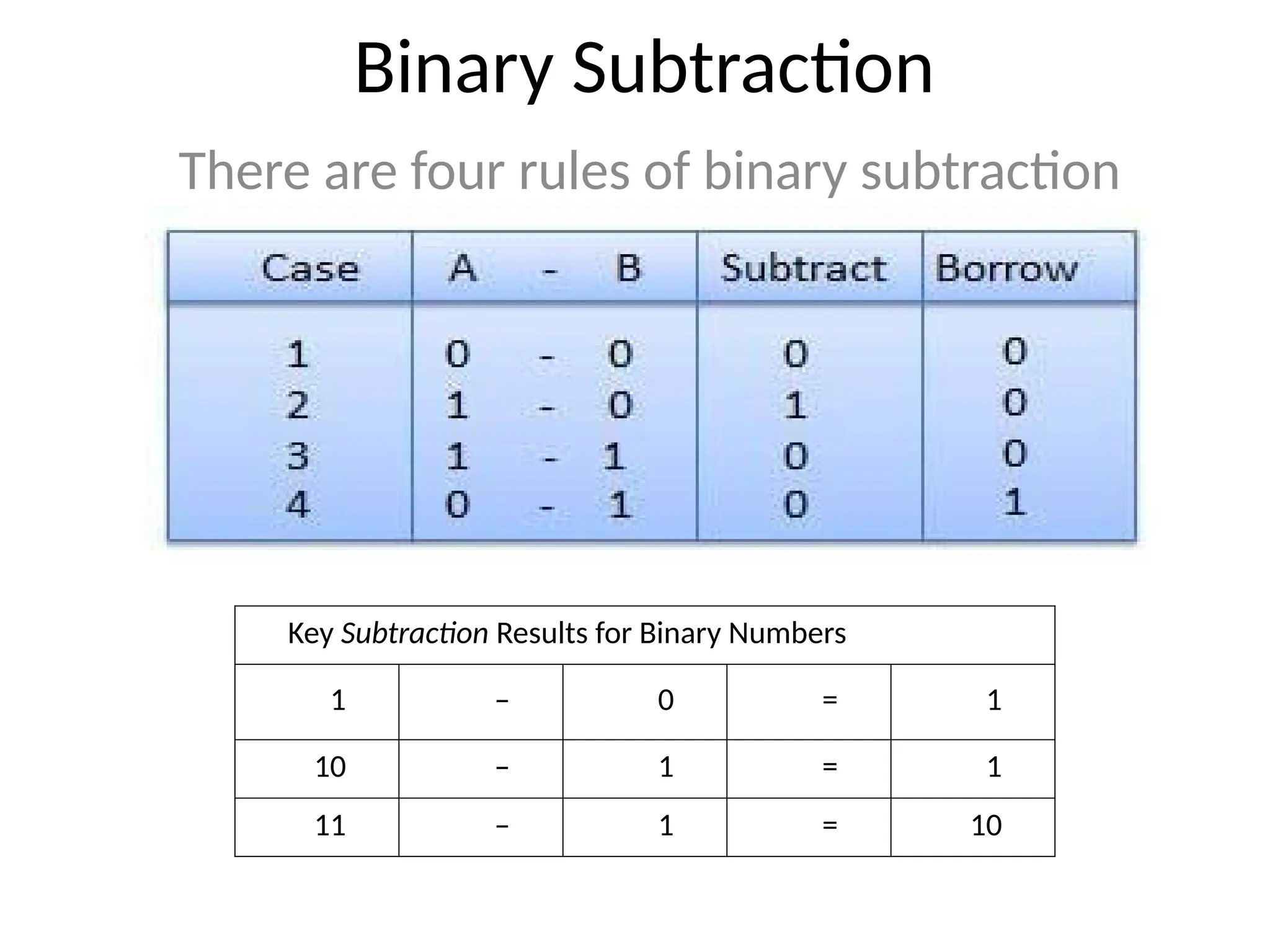 Binary Codes like Binary decimal Octal and Hexadecimal | PPT Binary Codes like Binary decimal Octal and Hexadecimal | PPT