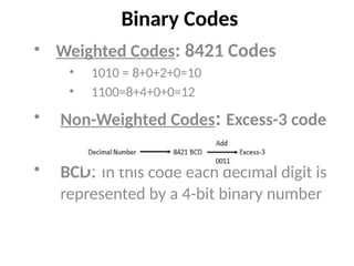 Binary Codes like Binary decimal Octal and Hexadecimal | PPT