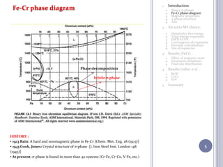 Binary sigma phases | PDF