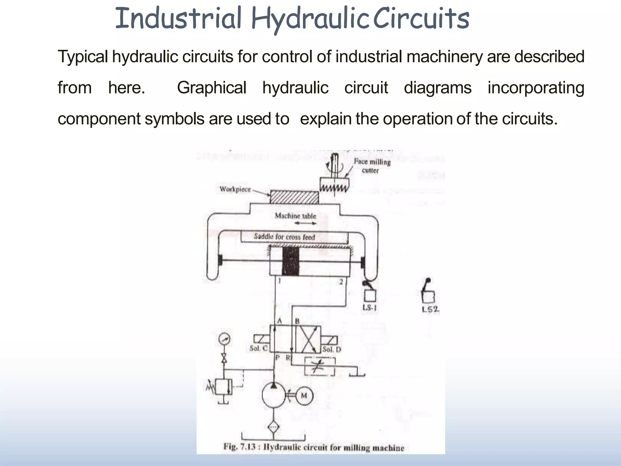 2 b industrial hydraulic circuits | PPT
