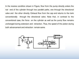 2 b industrial hydraulic circuits | PPTX