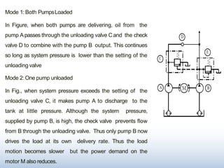 2 b industrial hydraulic circuits | PPT