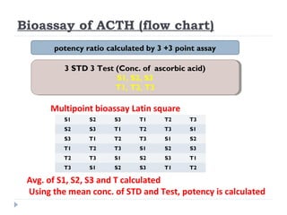 Bioassay of ACTH | PPT