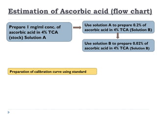 Bioassay of ACTH | PPT