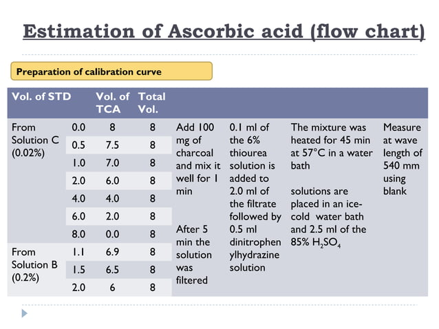 Bioassay of ACTH | PPT