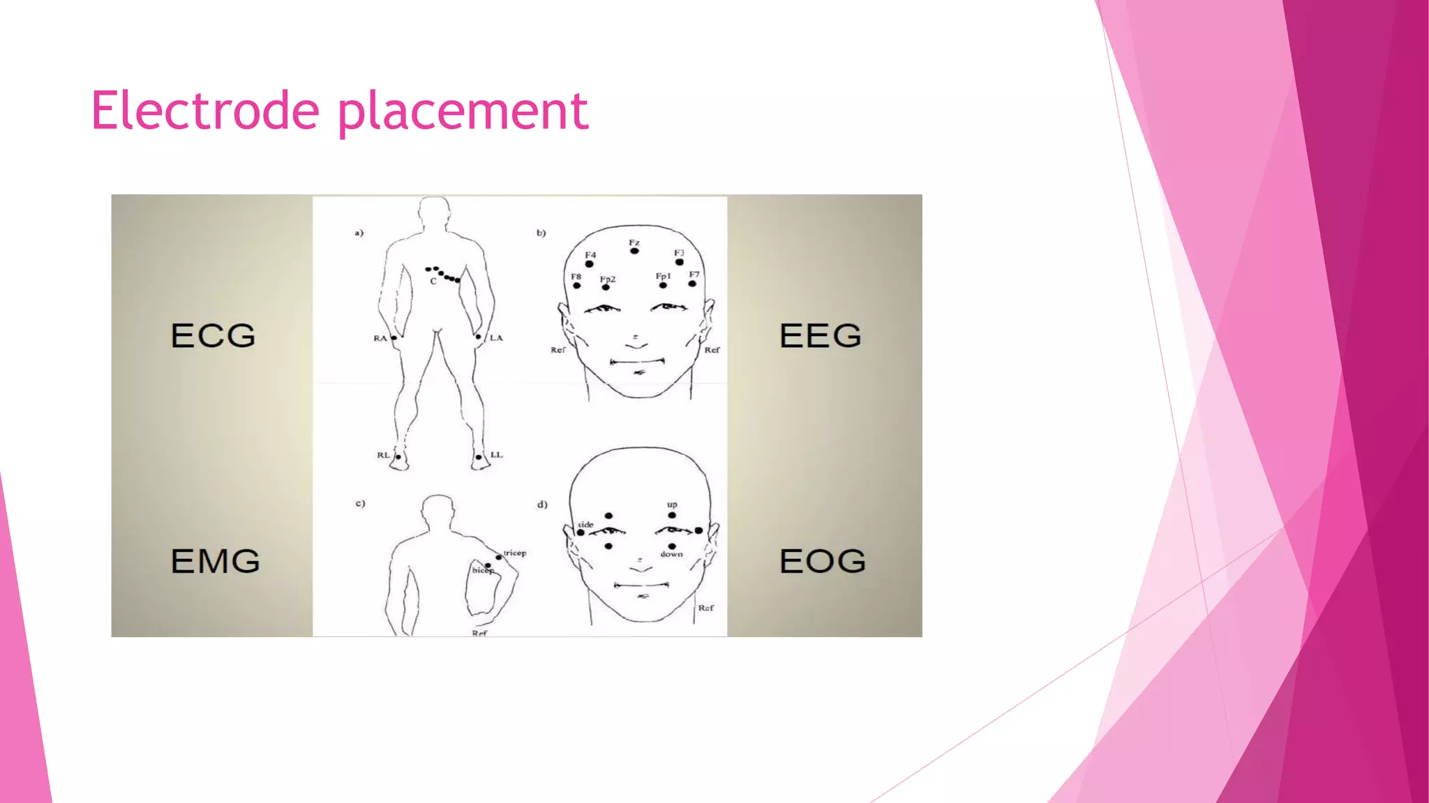 2_Biopotential Elektrode.pptx