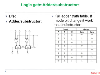 Arithmetic Logic Unit Truth Table