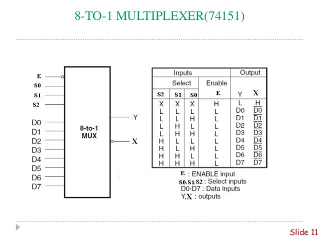 8 Bit Alu Truth Table