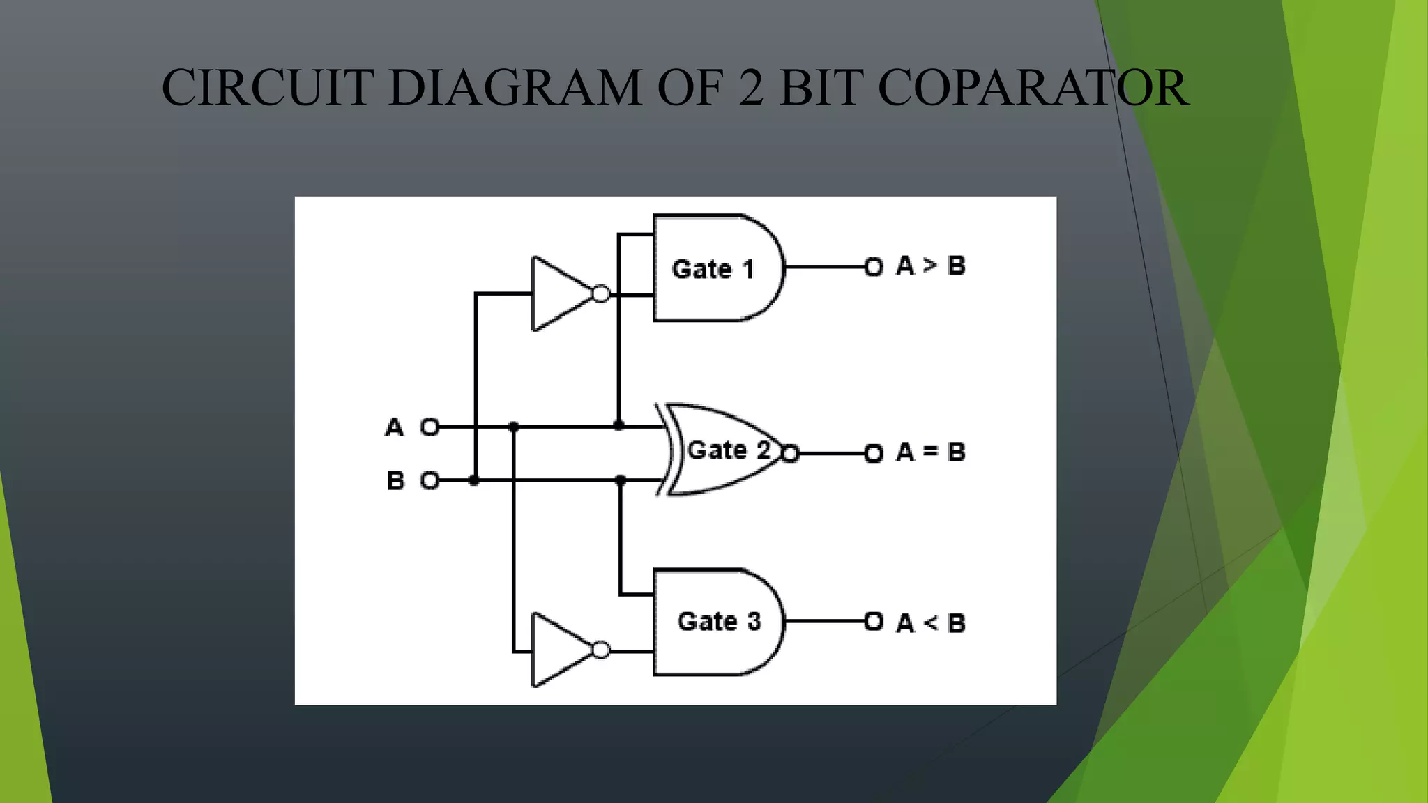 2 bit comparator (Digital Electronics) | PPTX
