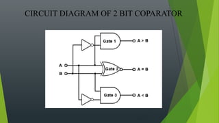 2 bit comparator (Digital Electronics) | PPTX