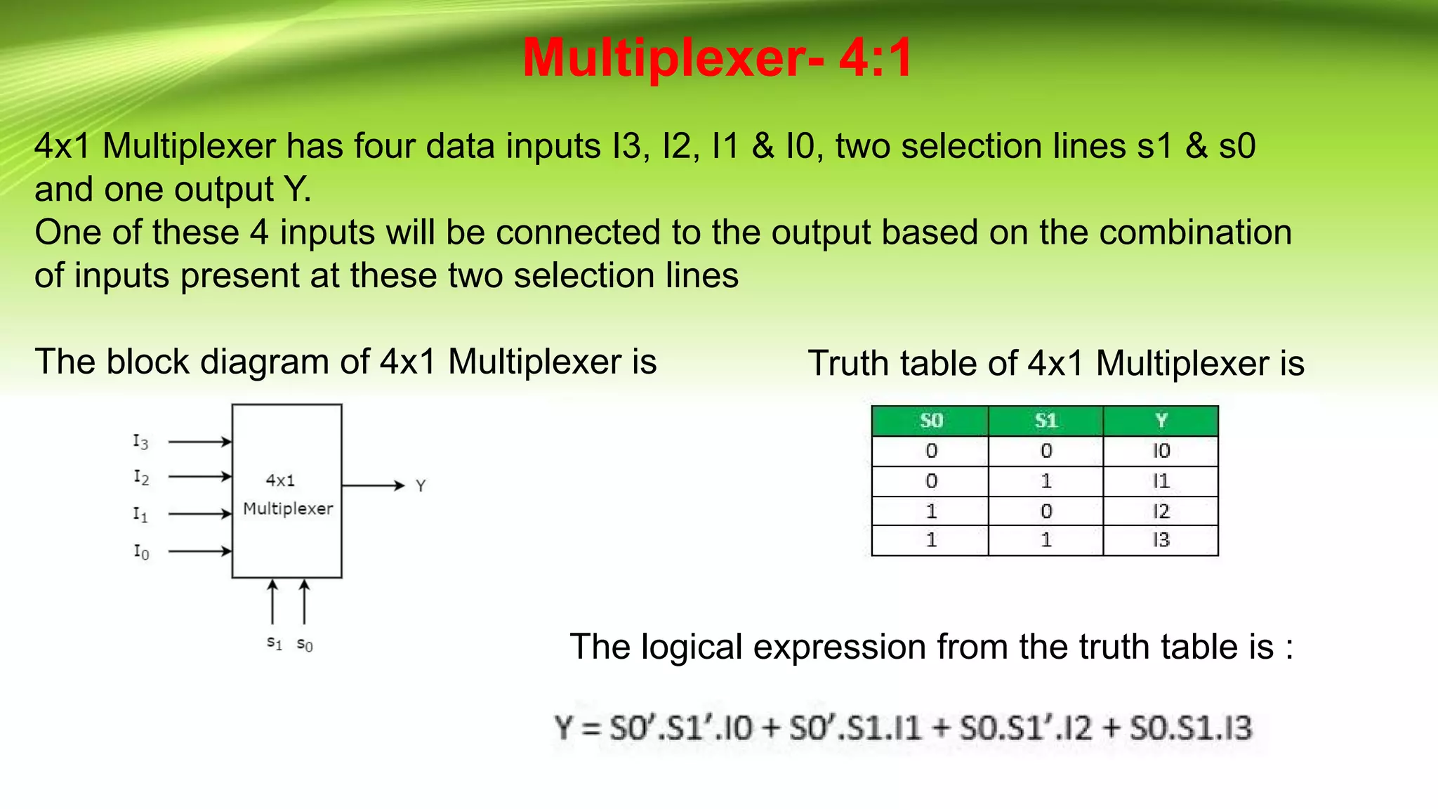 2 bit comparator, 4 1 Multiplexer, 1 4 Demultiplexer, Flip Flops and Registers.pdf