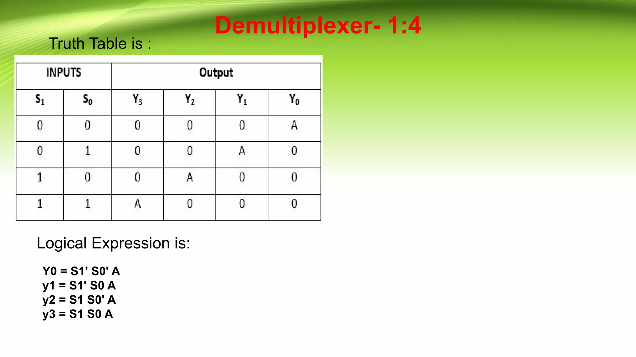 2 bit comparator, 4 1 Multiplexer, 1 4 Demultiplexer, Flip Flops and ...