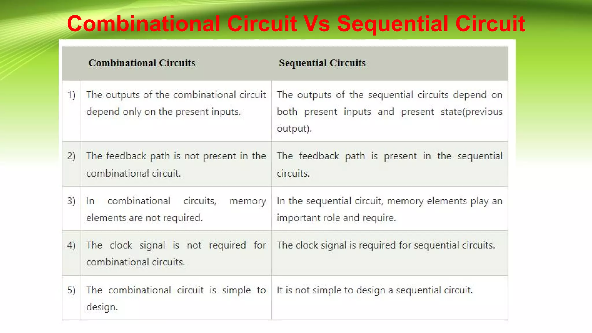 2 bit comparator, 4 1 Multiplexer, 1 4 Demultiplexer, Flip Flops and ...