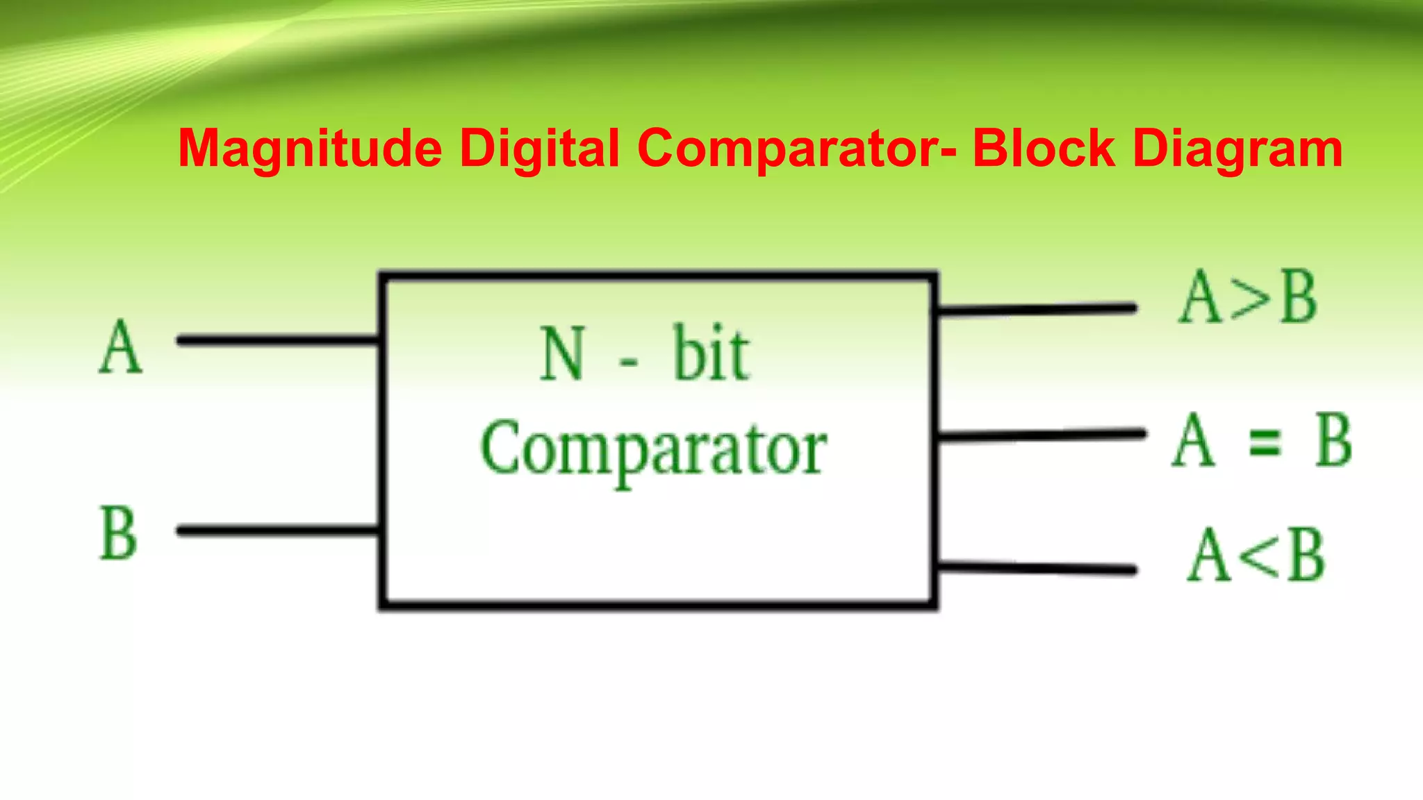 2 bit comparator, 4 1 Multiplexer, 1 4 Demultiplexer, Flip Flops and ...