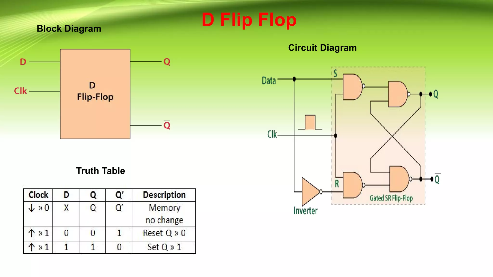 2 bit comparator, 4 1 Multiplexer, 1 4 Demultiplexer, Flip Flops and Registers.pdf
