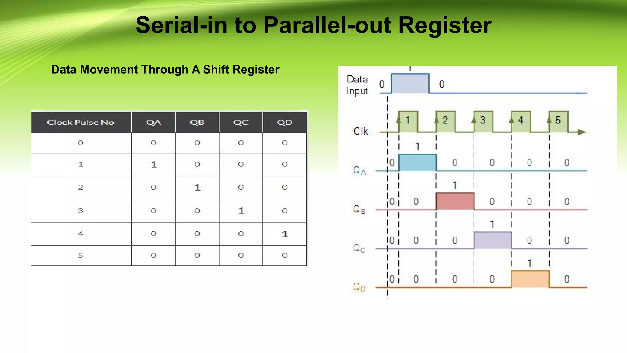 2 bit comparator, 4 1 Multiplexer, 1 4 Demultiplexer, Flip Flops and ...