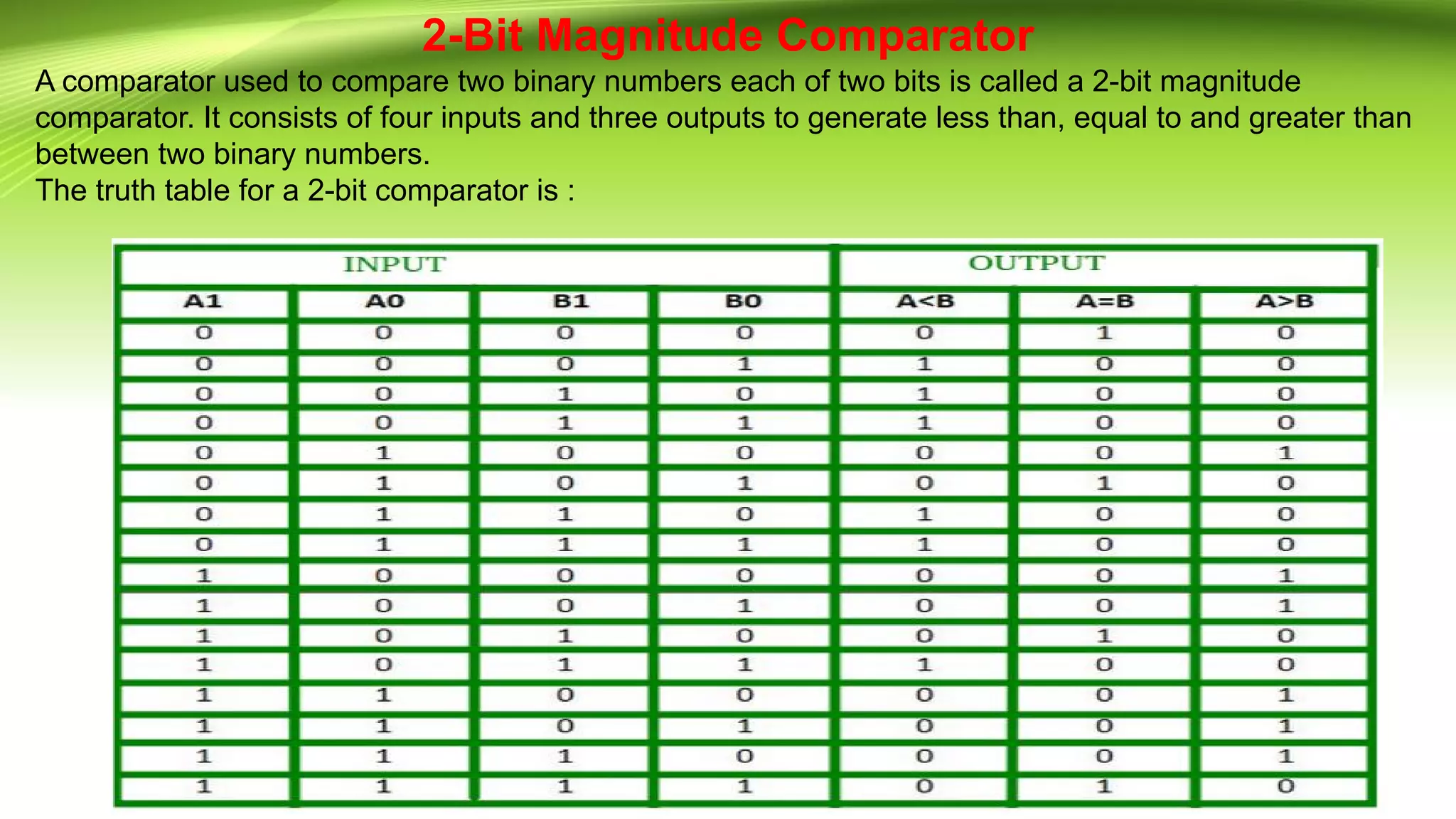 2 bit comparator, 4 1 Multiplexer, 1 4 Demultiplexer, Flip Flops and Registers.pdf