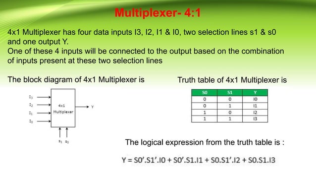 2 bit comparator, 4 1 Multiplexer, 1 4 Demultiplexer, Flip Flops and Registers.pdf | Programming ...