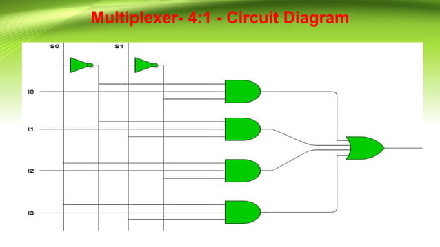 2 bit comparator, 4 1 Multiplexer, 1 4 Demultiplexer, Flip Flops and Registers.pdf | Programming ...