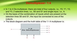 2 bit comparator, 4 1 Multiplexer, 1 4 Demultiplexer, Flip Flops and ...