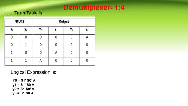 2 bit comparator, 4 1 Multiplexer, 1 4 Demultiplexer, Flip Flops and ...